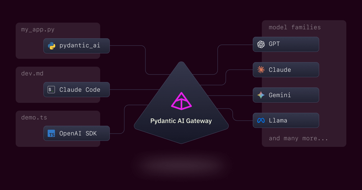 Enterprise AI Gateway: Unified Access to Major AI Models